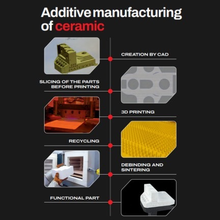 Our catalogue is available ! - 3D CERAM