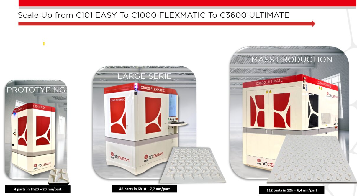 From Lab to Fab: Revolutionizing Technical Ceramic 3D Printing